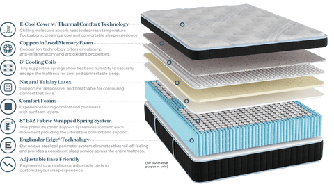 Everest Extra Firm Euro Top: Ultimate Support with Cooling Comfort ...