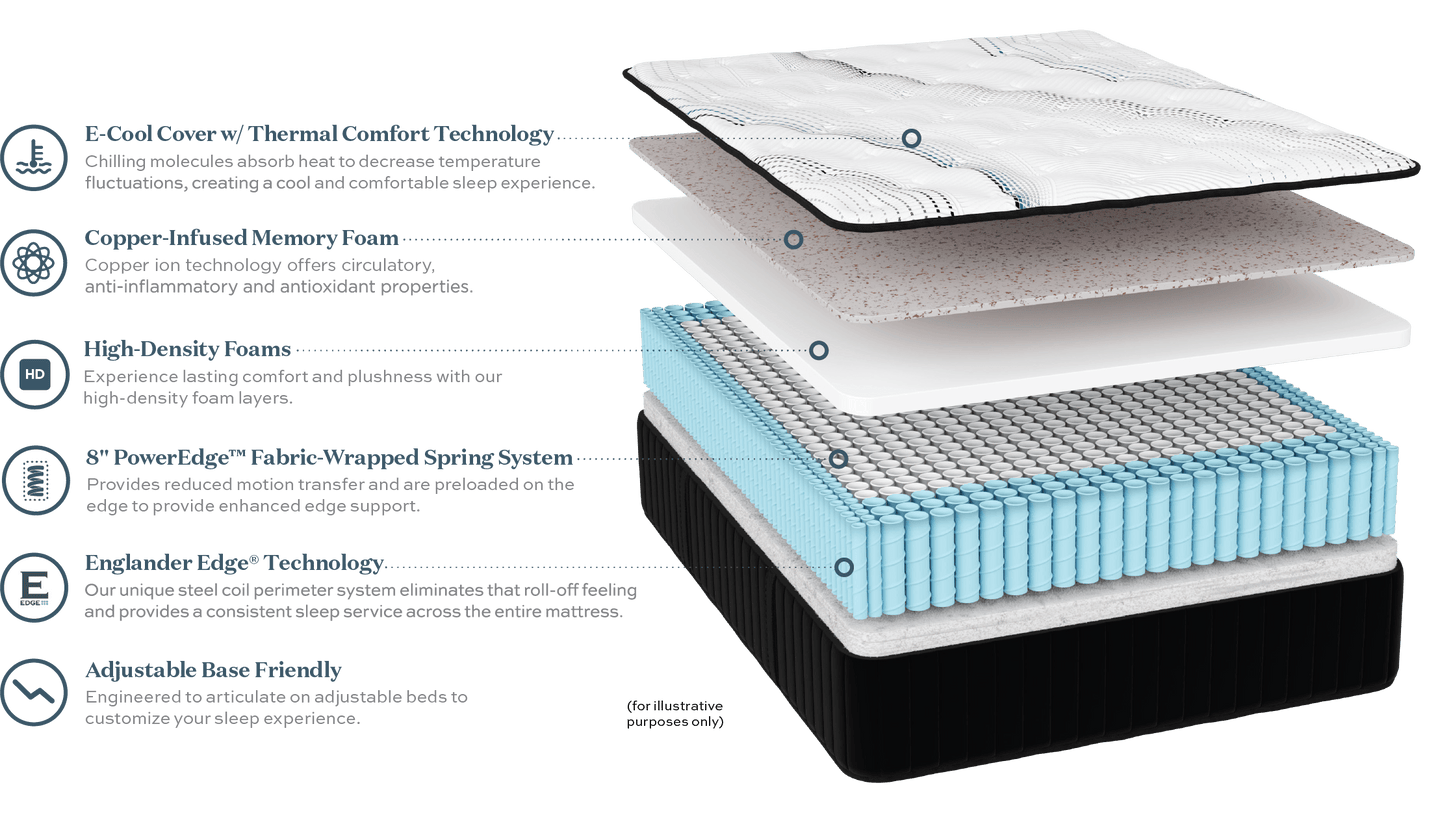 Oxford Plush: Soft, Supportive, and Refreshingly Cool – EnglanderSleep