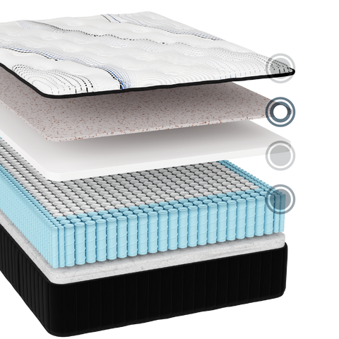 Englander Mattress – EnglanderSleep