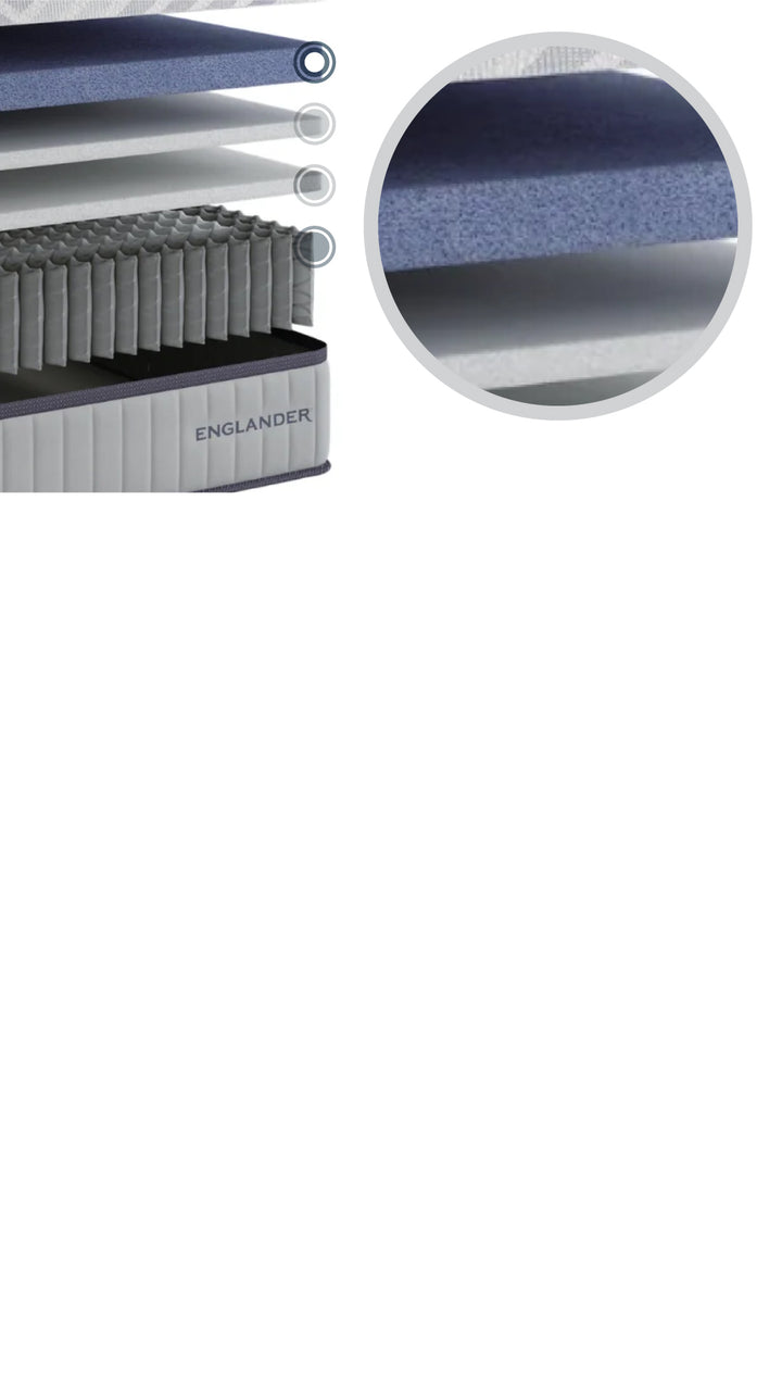 Englander Mattress – EnglanderSleep